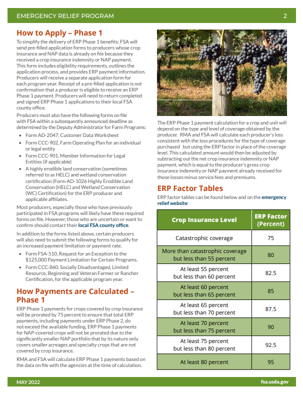 New Emergency Relief Program (ERP) released by USDA | NAU Country ...