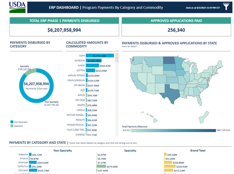 Streamlined Delivery of Emergency Relief Programs Is Win-Win for USDA ...