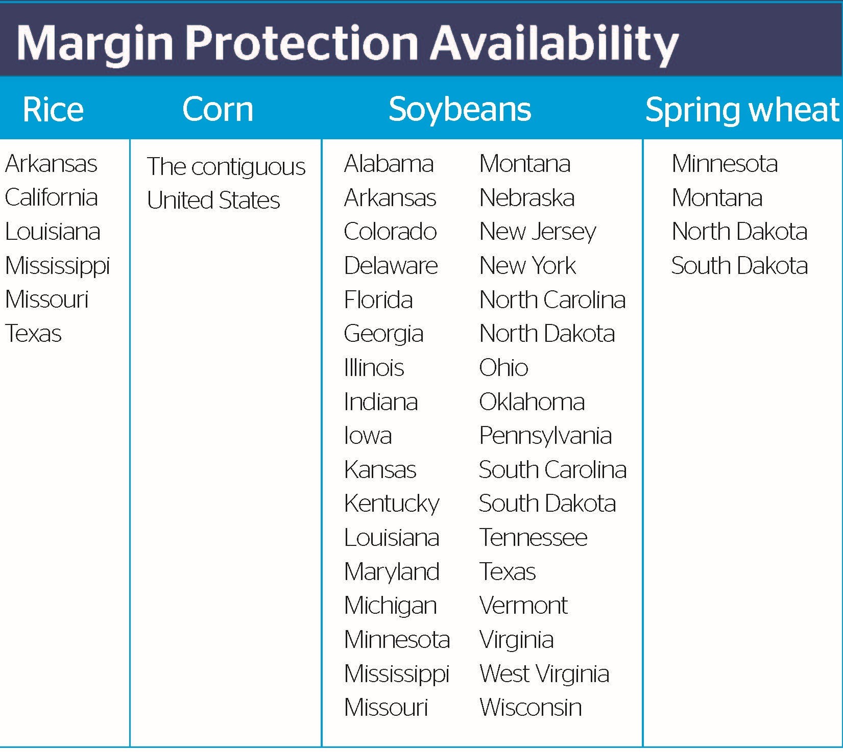 Margin Protection | NAU Country Insurance Company